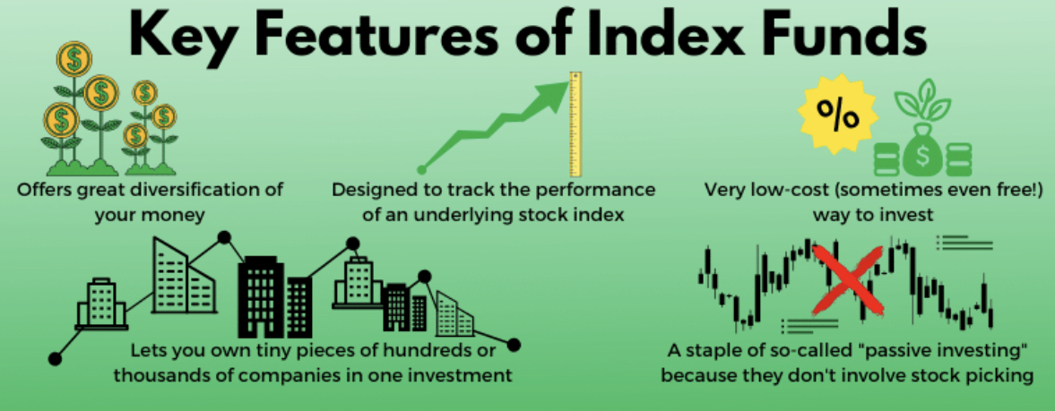 Building a Legacy Wealth Portfolio: Index Funds – Deliberately dope
